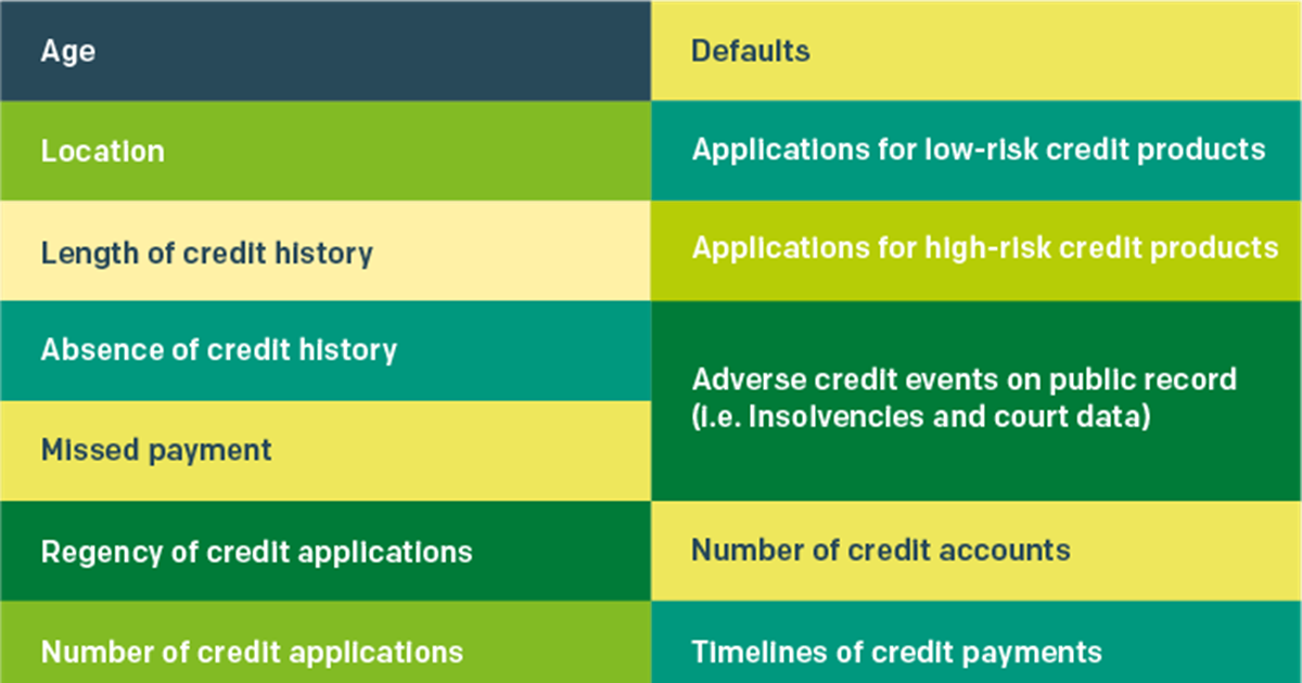 What Affects Your Credit Score? - H&R Block Australia